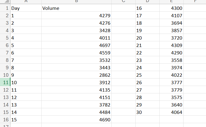Solved A portfolio analyst wonders if the average trading | Chegg.com