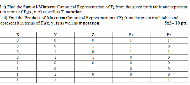 Solved i) Find the Sum-of-Minterm Canonical Representation | Chegg.com