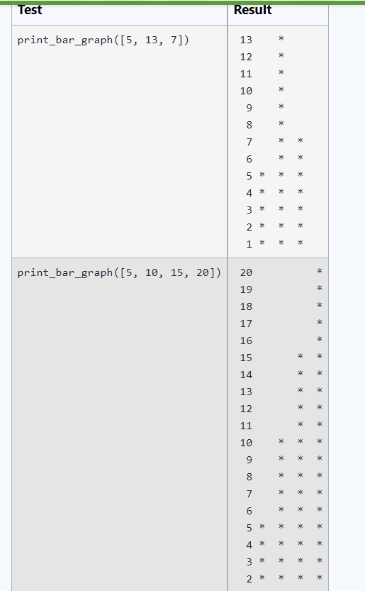 Solved Write a function print_bar_graph(data) that takes as | Chegg.com