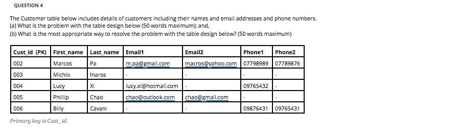 Solved QUESTION 4 The Customer table below includes details | Chegg.com