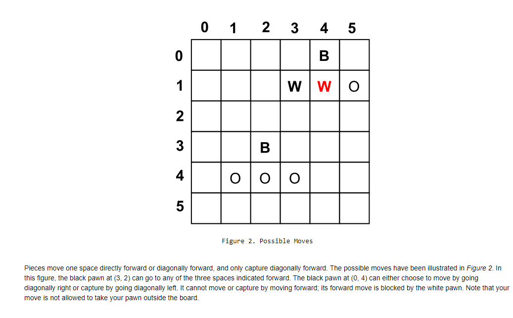 Solved Figure 2. Possible Moves Pieces move one space | Chegg.com