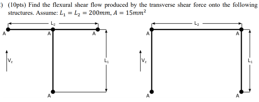 ) (10pts) Find the flexural shear flow produced by | Chegg.com