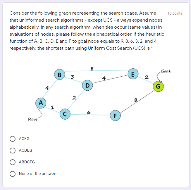 Solved Consider the following graph representing the search | Chegg.com