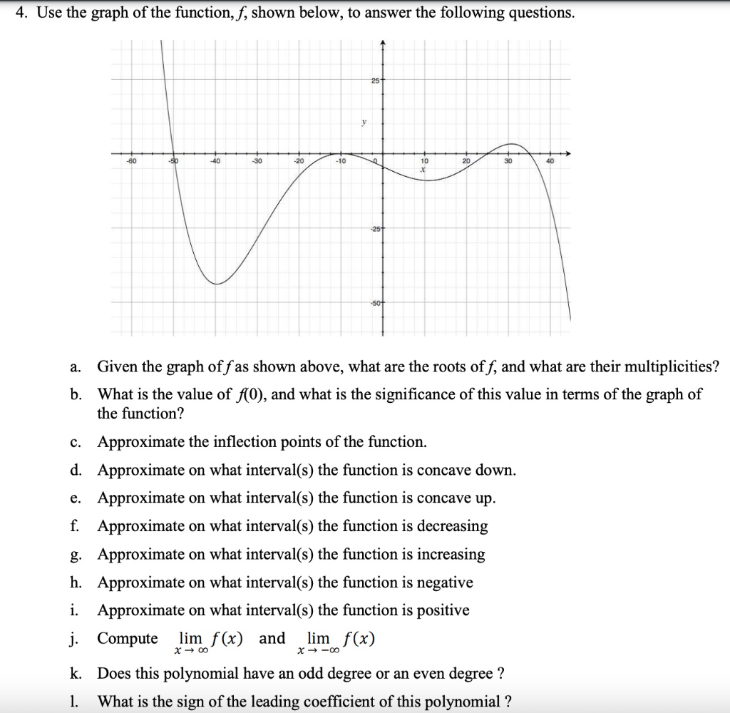 Solved 4. Use the graph of the function, f, shown below, to | Chegg.com