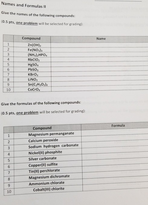 Solved Names and Formulas II Give the names of the following | Chegg.com