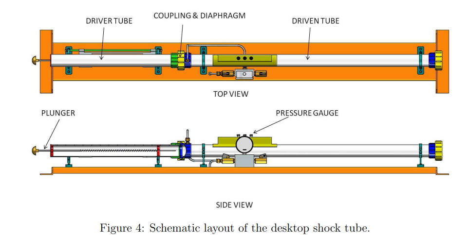 Figure 4: Schematic layout of the desktop shock | Chegg.com