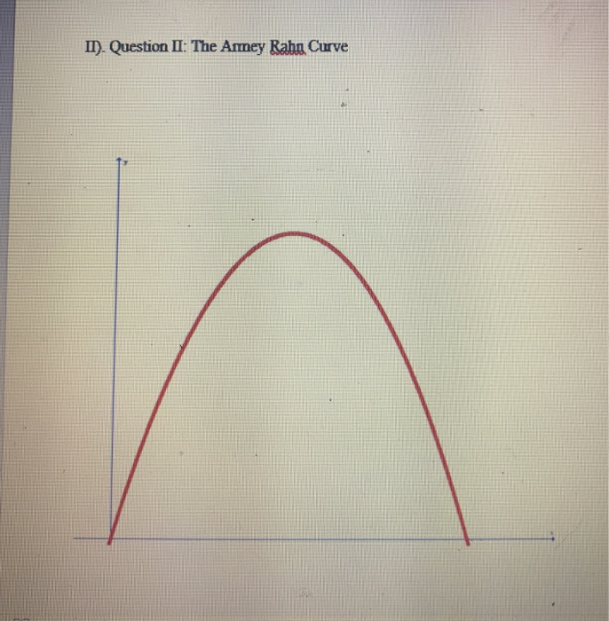 Solved m, Question li: The Armey Kahaarve A) Label on the | Chegg.com