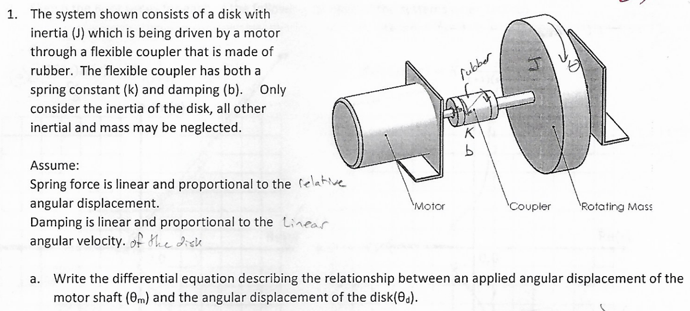 Solved 1. The system shown consists of a disk with inertia | Chegg.com