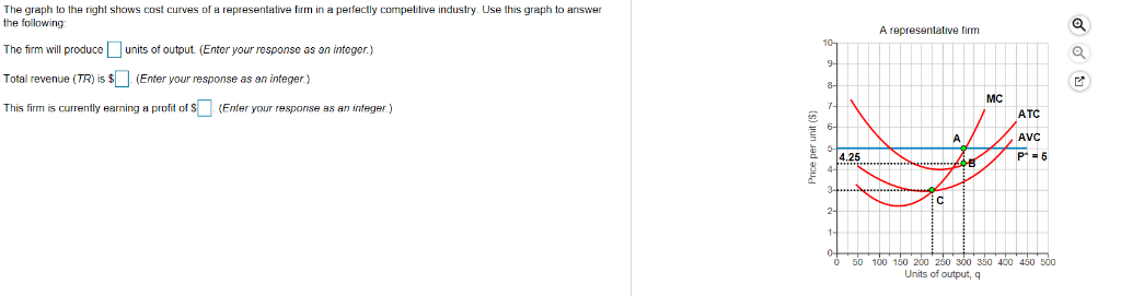 Solved A representative firm The graph to the right shows | Chegg.com