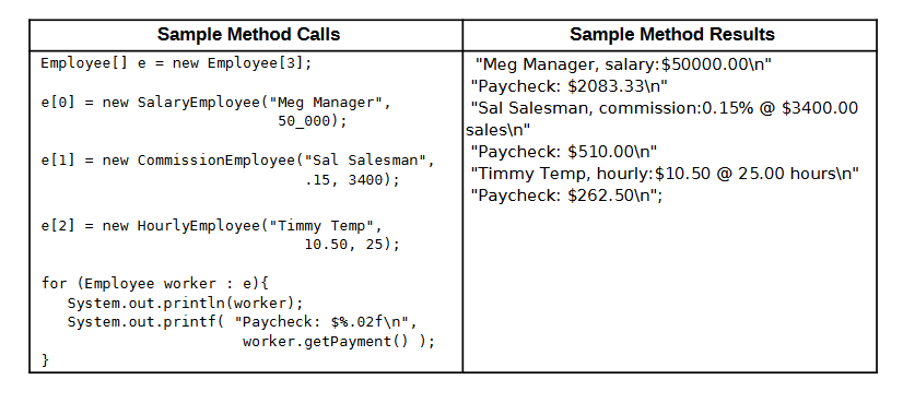 Solved Problem 2: Employee (10 points) (Software Design) | Chegg.com