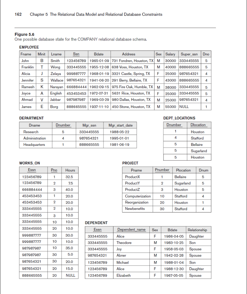 Solved EMPLOYEE Minit Lname Ssn Bdate Sex Salary Super ssr | Chegg.com
