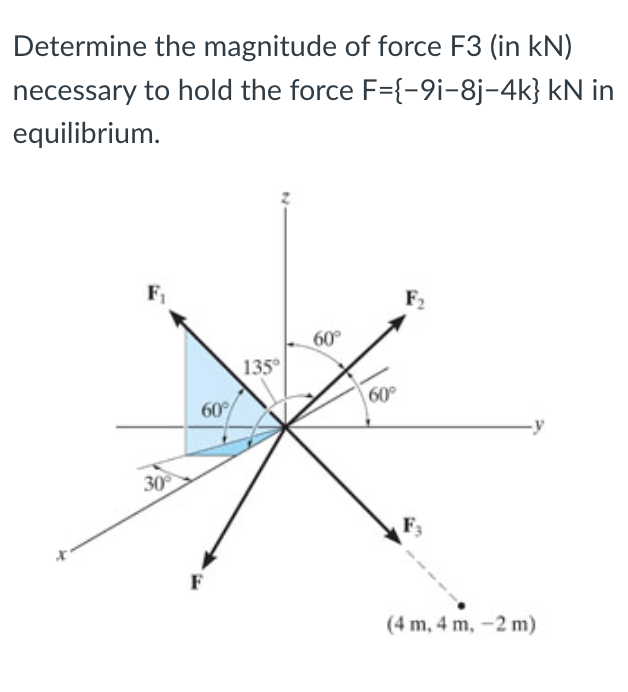 Solved Determine the magnitude of force F3 (in kN) necessary | Chegg.com