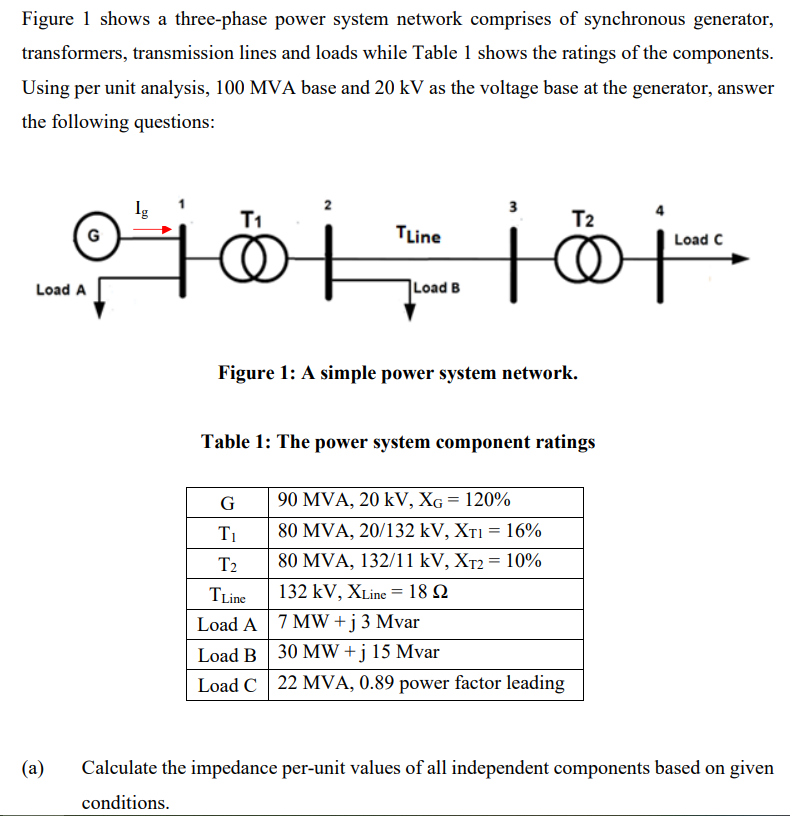 Solved Figure 1 shows a three-phase power system network | Chegg.com