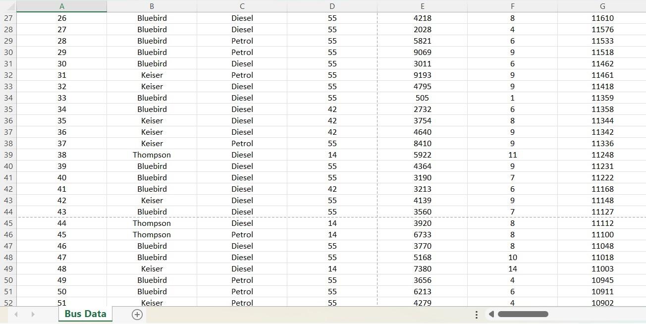 The dataset bus.xlsx contains data for an entire | Chegg.com