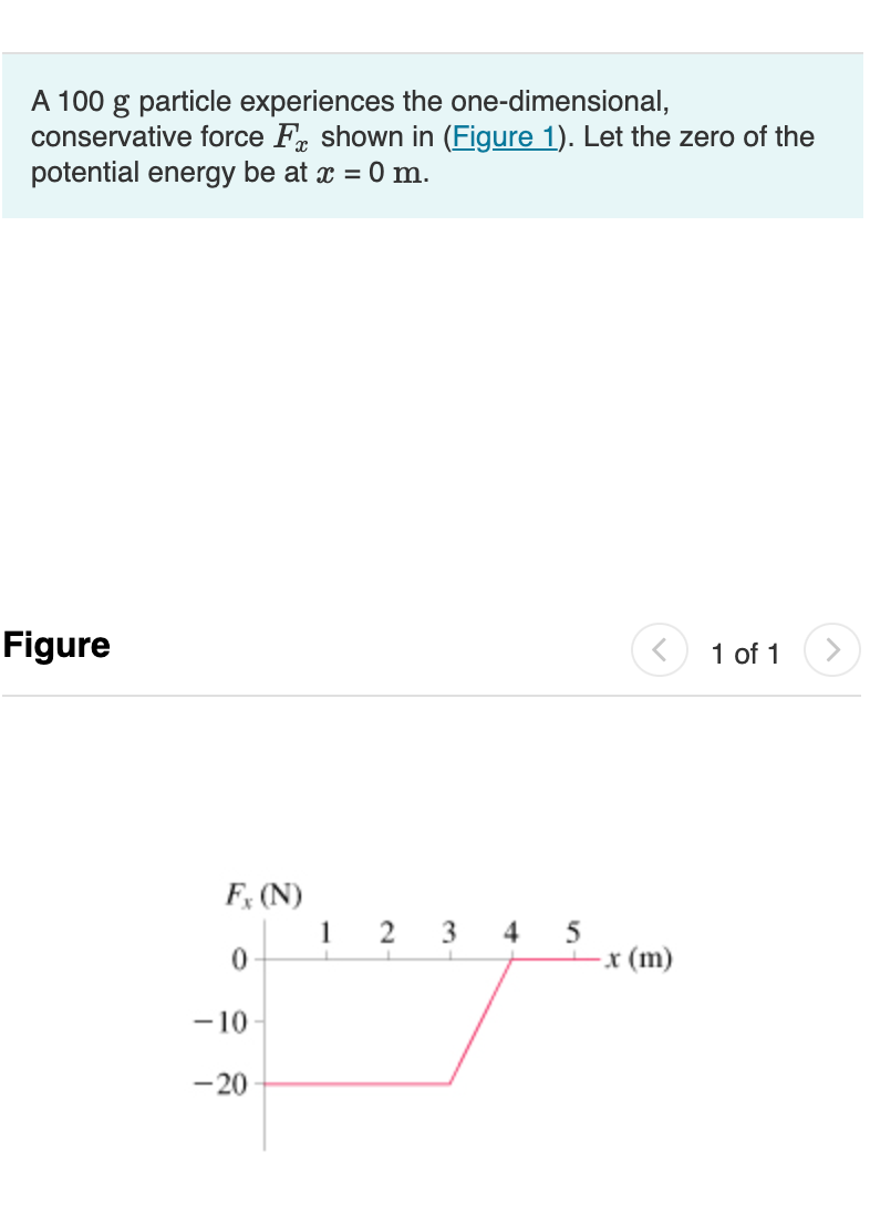 Solved A 100g ﻿particle experiences the | Chegg.com