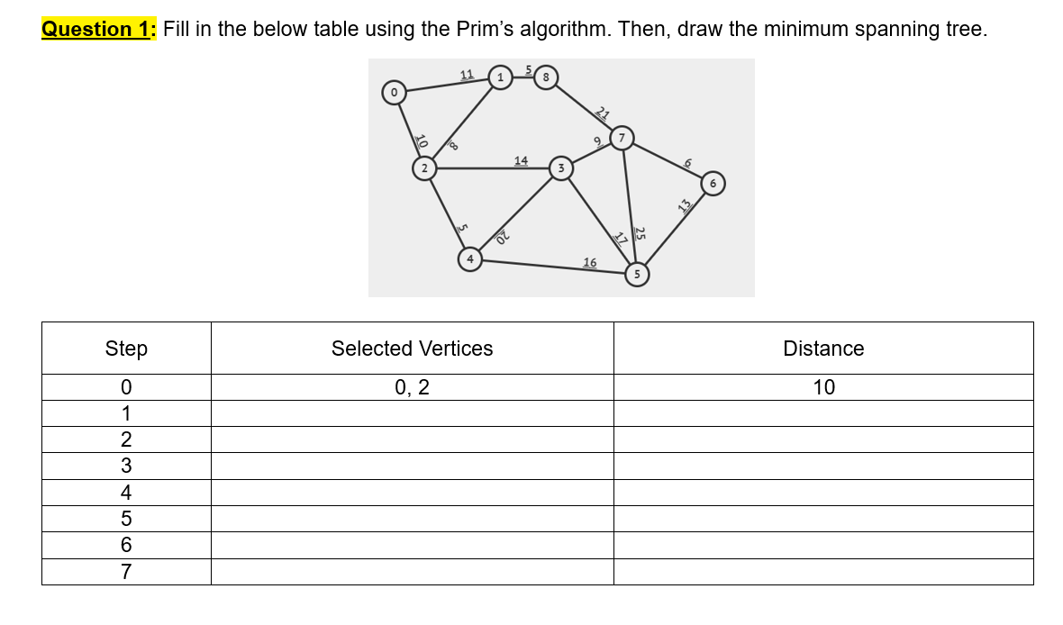 Solved Question 1: Fill in the below table using the Prim's | Chegg.com