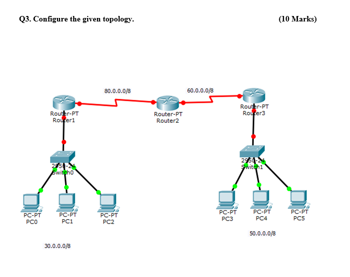 Solved Q3. Configure the given topology. (10 Marks) | Chegg.com