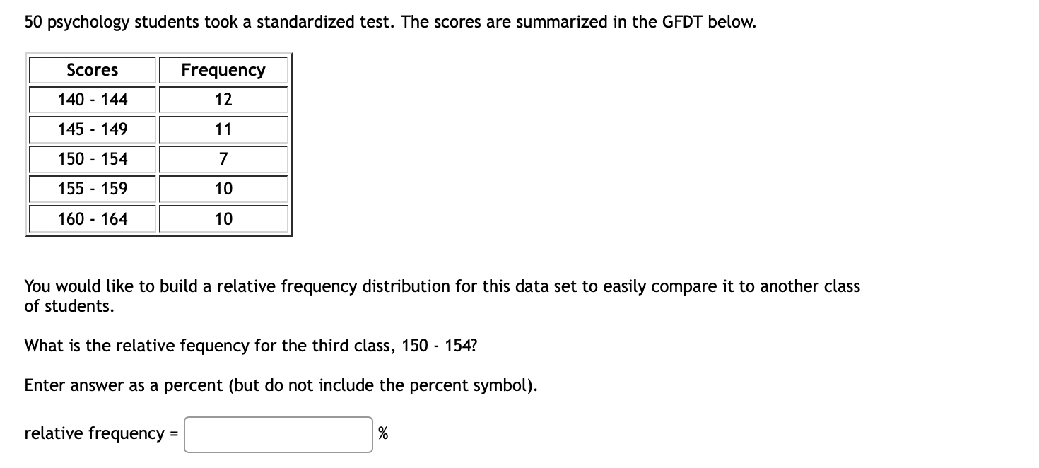 Solved Can somebody explain to me how to solve for the | Chegg.com