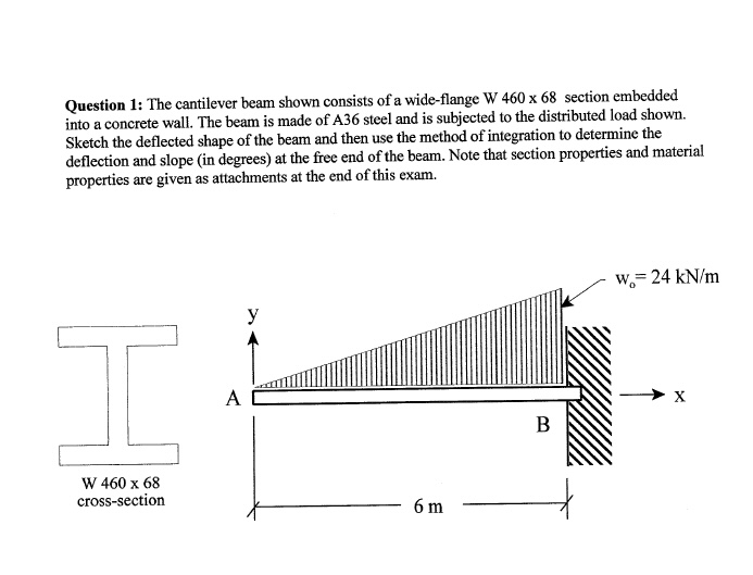 Solved Question 1: The cantilever beam shown consists of a | Chegg.com