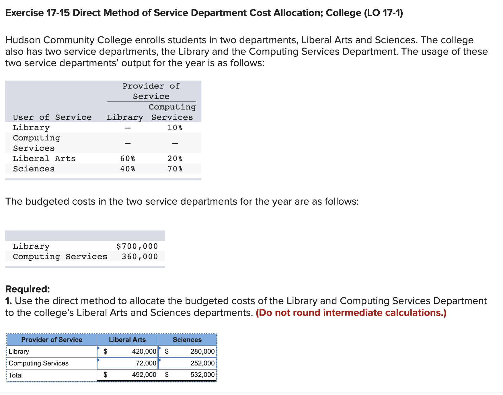 Solved Exercise 17-15 Direct Method of Service Department | Chegg.com
