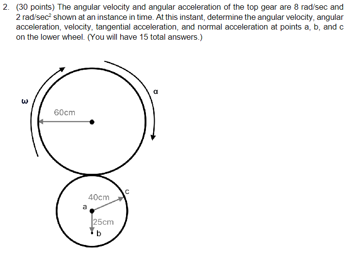 Solved (30 ﻿points) ﻿The angular velocity and angular | Chegg.com
