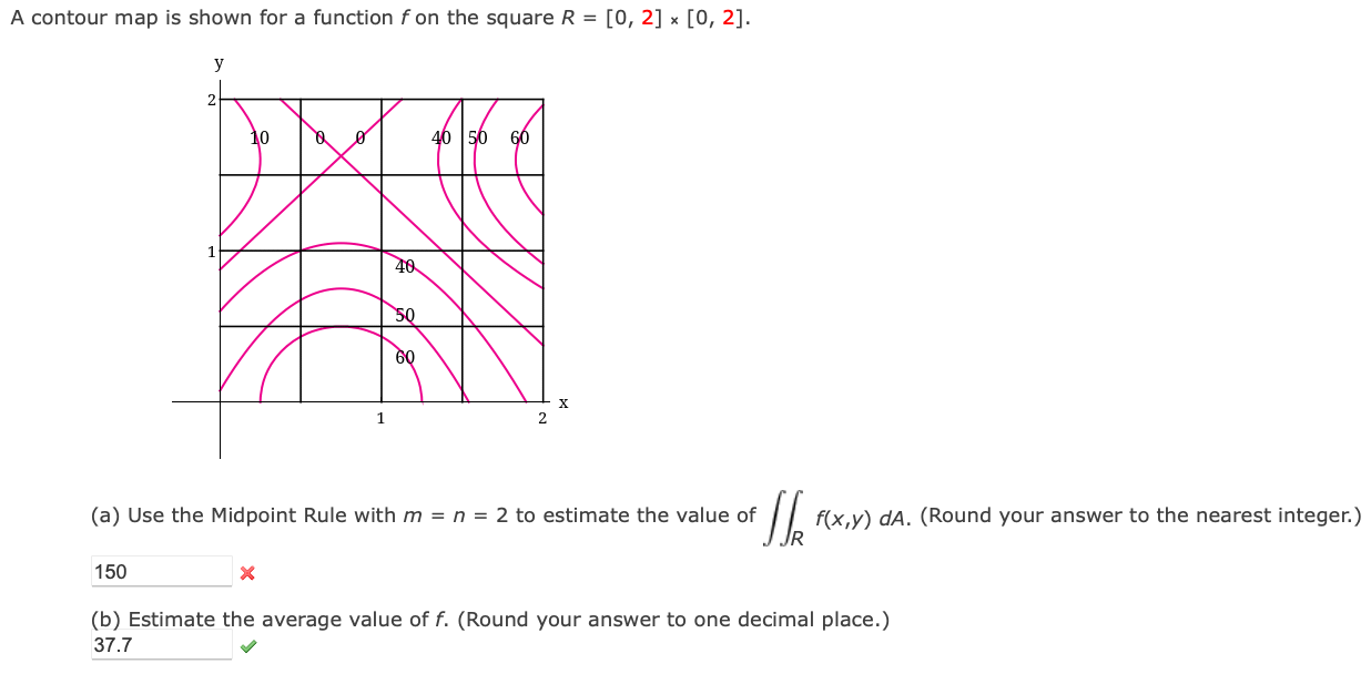 Solved A contour map is shown for a function f on the square | Chegg.com