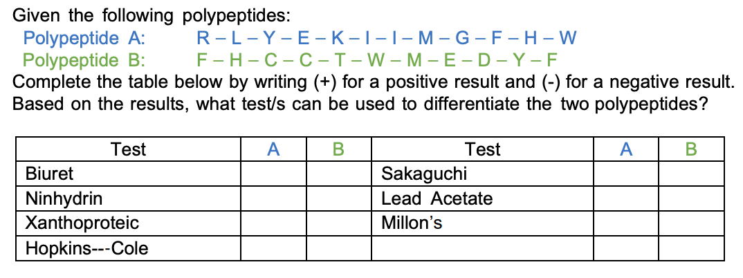 Solved Please complete the table below: Test Reagent/s Name | Chegg.com