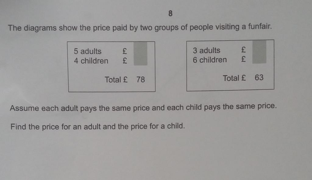 Solved 8 The diagrams show the price paid by two groups of | Chegg.com