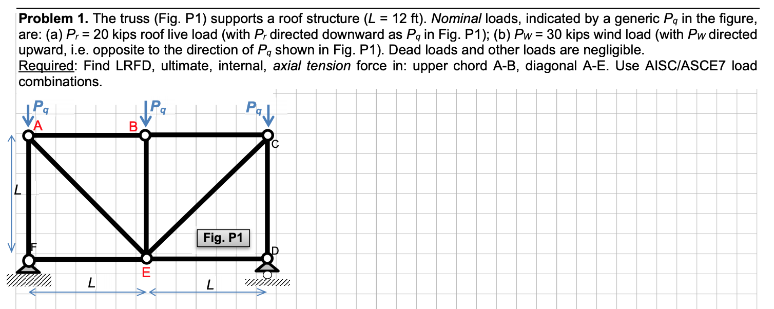 Solved Problem 1. The truss (Fig. P1) supports a roof | Chegg.com