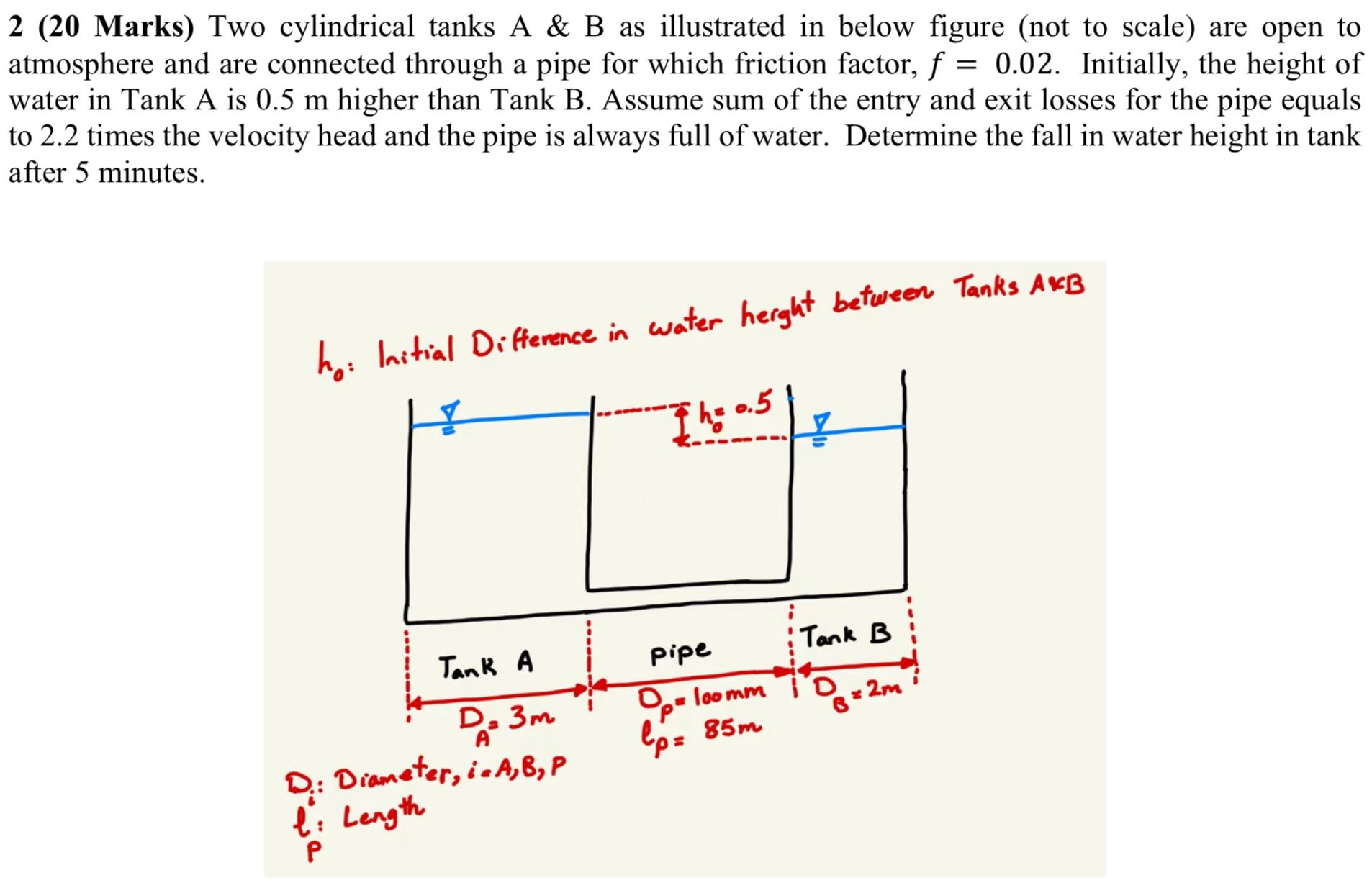 Solved 2 (20 Marks) Two cylindrical tanks A \& B as | Chegg.com