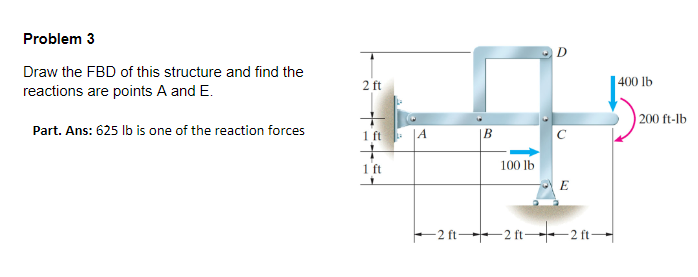 Solved Problem 3 D Draw the FBD of this structure and find | Chegg.com