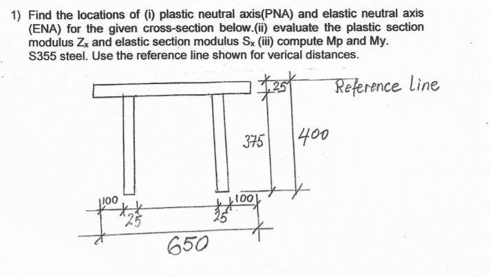 Solved 1) Find the locations of (1) plastic neutral | Chegg.com