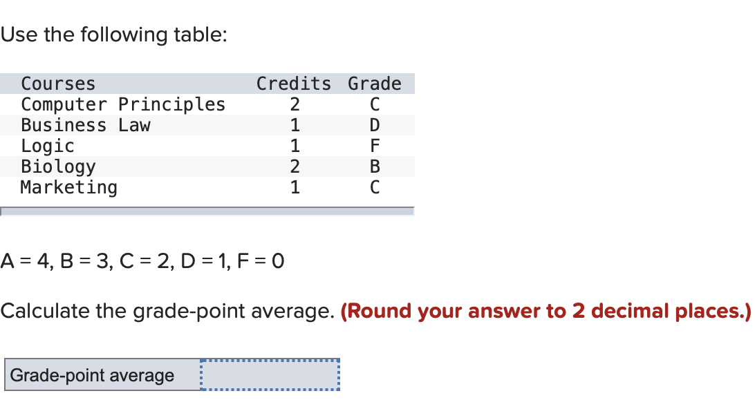 [Solved]: Use the following table: [ A=4, B=3, C=2, D=1,