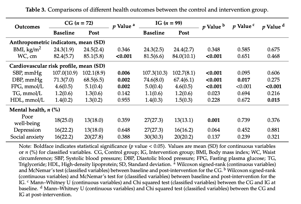 Solved Table 4. Regression analysis of different outcomes | Chegg.com