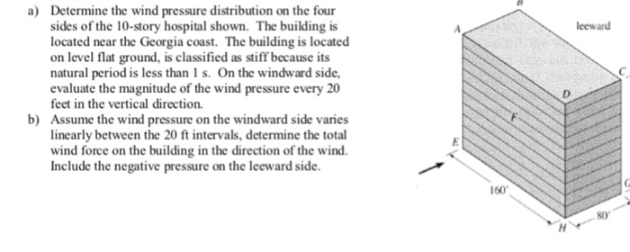 Solved Determine the wind pressure distribution on the four | Chegg.com