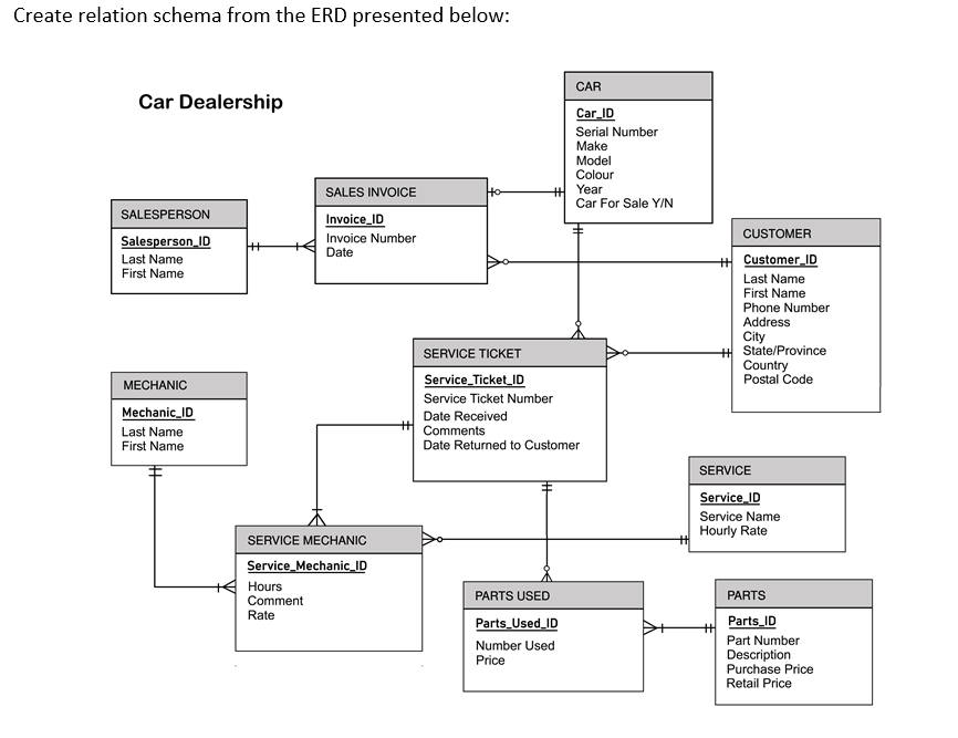 Solved Create relation schema from the ERD presented | Chegg.com
