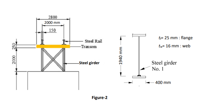 Solved The cross section of a railway bridge deck is shown | Chegg.com