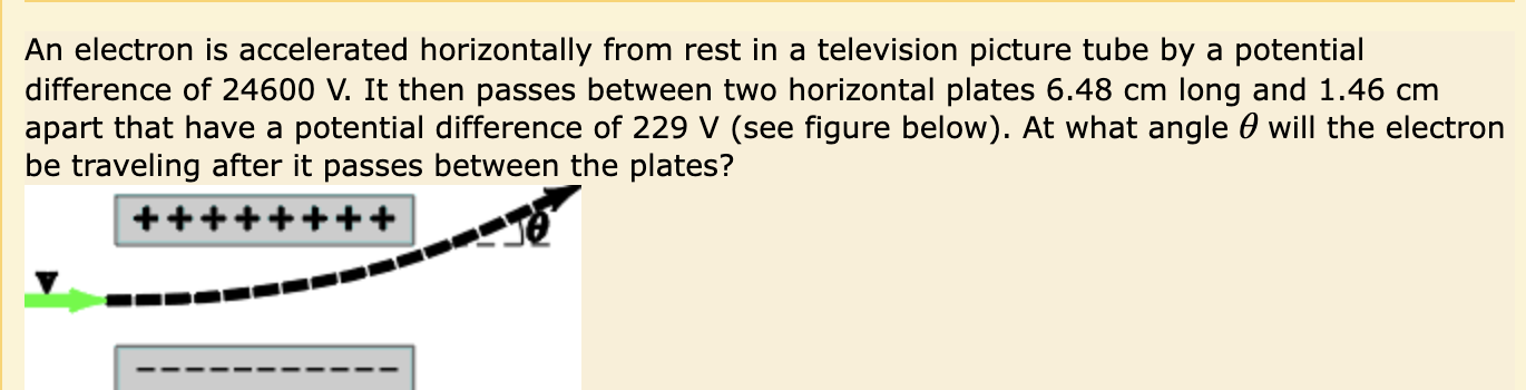 Solved An electron is accelerated horizontally from rest in | Chegg.com