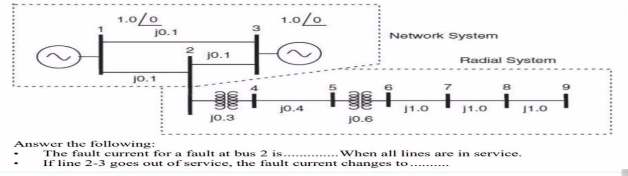 Solved Answer the following: The fault current for a fault | Chegg.com
