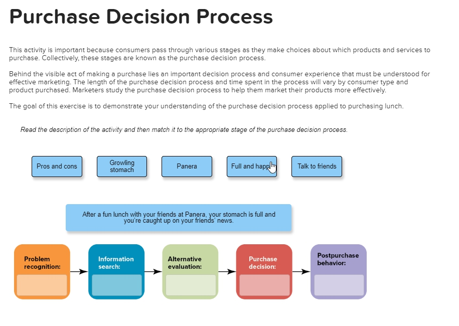 Solved Purchase Decision Process This activity is important | Chegg.com