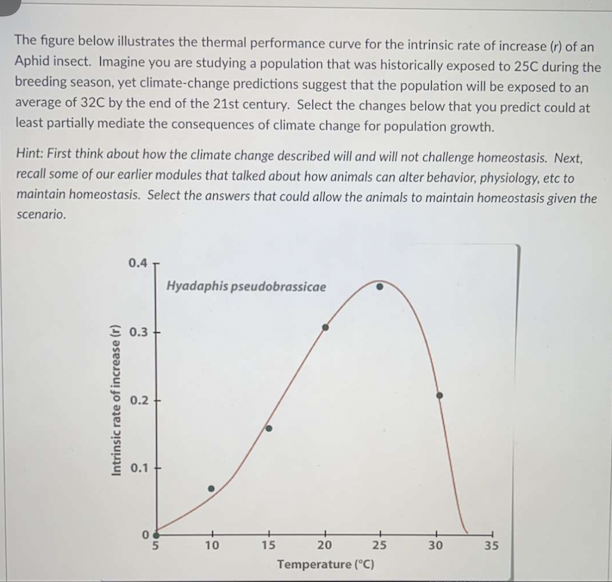 Solved The figure below illustrates the thermal performance | Chegg.com