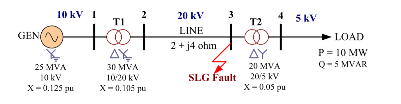 Solved Consider the figure below. If a single line to ground | Chegg.com