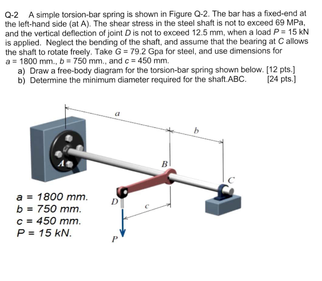 Solved Q-2 A simple torsion-bar spring is shown in Figure | Chegg.com