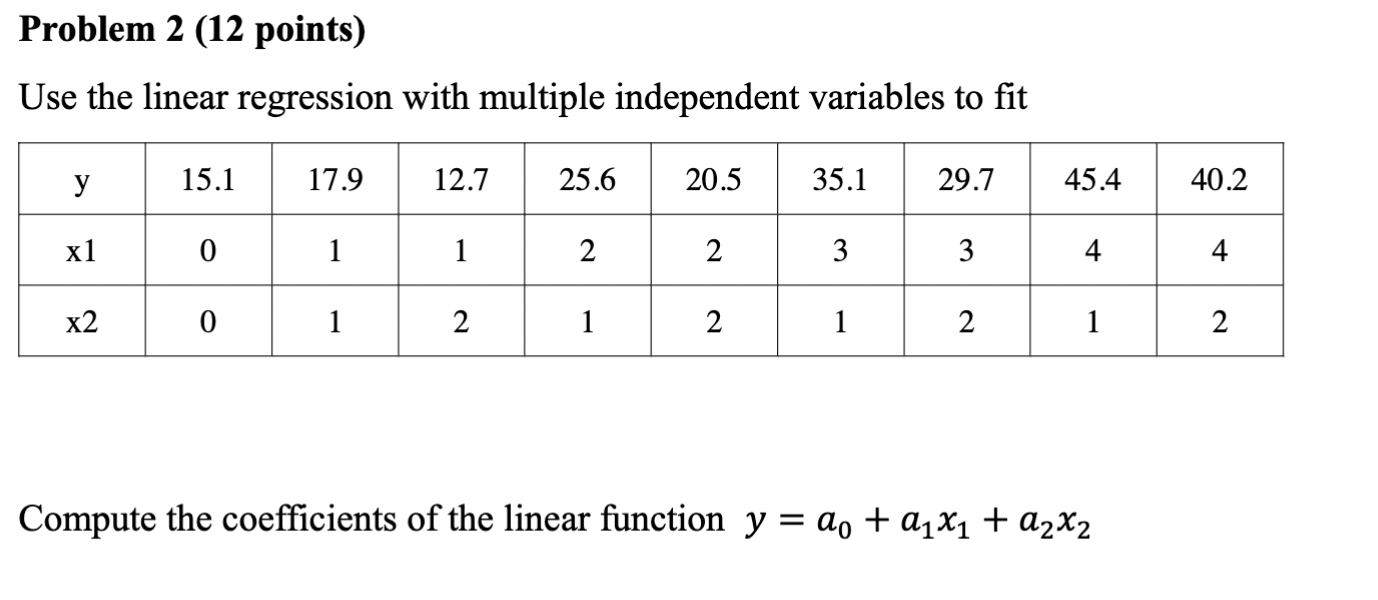 Use the linear regression with multiple independent | Chegg.com