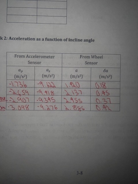 2: Acceleration as a function of incline angleTask 2: | Chegg.com