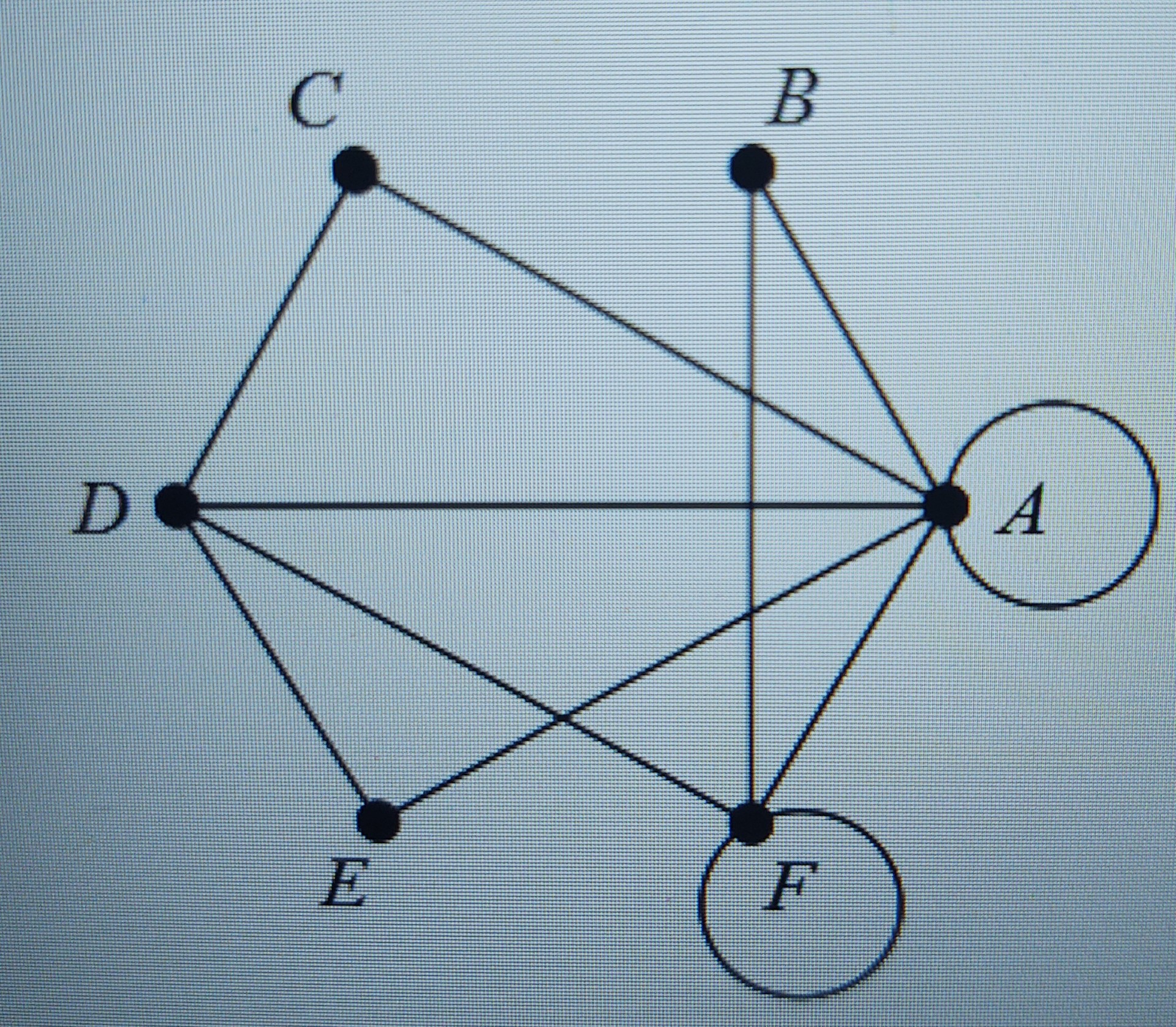 Solved Find An Euler Path For The Graph Enter Your Response 