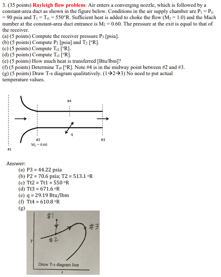 Solved (35 ﻿points) ﻿Rayleigh flow problem: Air enters a | Chegg.com