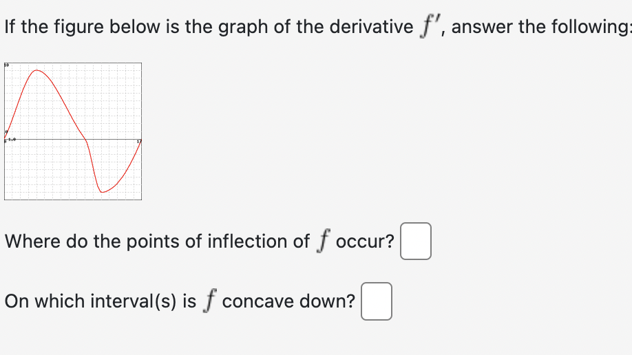 Solved If the figure below is the graph of the derivative | Chegg.com