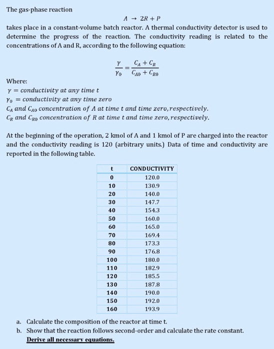 Solved The gas-phase reaction takes place in a | Chegg.com