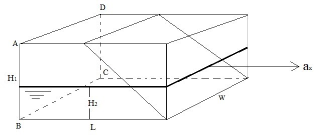 Solved The container in the figure is initially filled with | Chegg.com